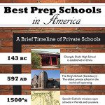 America's Best Prep Schools - Best Education Degrees
