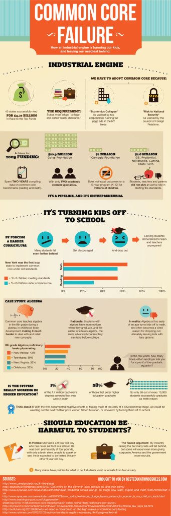 Common Core Failure - Best Education Degrees